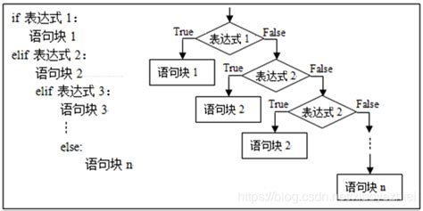 学习python的第五节课顺序结构、选择结构和循环结构python顺序结构和序列结构有什么区别 Csdn博客