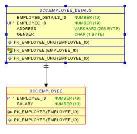 Sql Hibernate Unidirectional One To One Mapping Stack Overflow