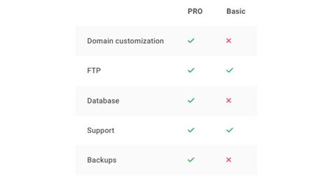 github mdbootstrap react comparison table responsive react comparison table templates built