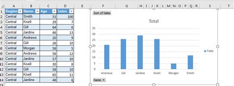 How To Automatically Update A Pivot Table Range In Excel Printable