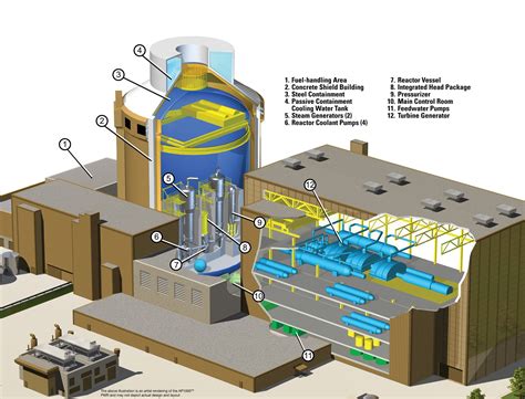 Easy Nuclear Power Plant Diagram Us 25 Billion Ap1000 Nuclea