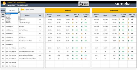 Excel KPI Dashboards Key Performance Metrics Spreadsheet
