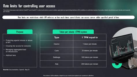 Rate Limits For Controlling User Access How To Use Openai Api In