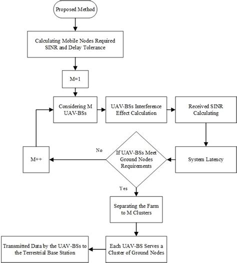 the multi criteria decision making approach flowchart download scientific diagram