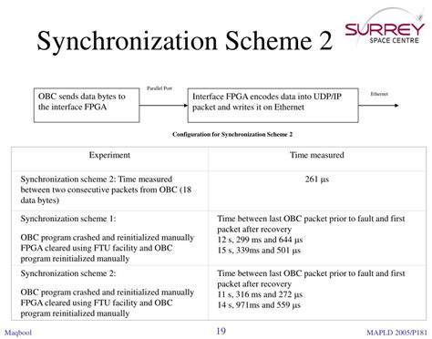 ppt experimental evaluation of system level supervisory approach for sefis mitigation
