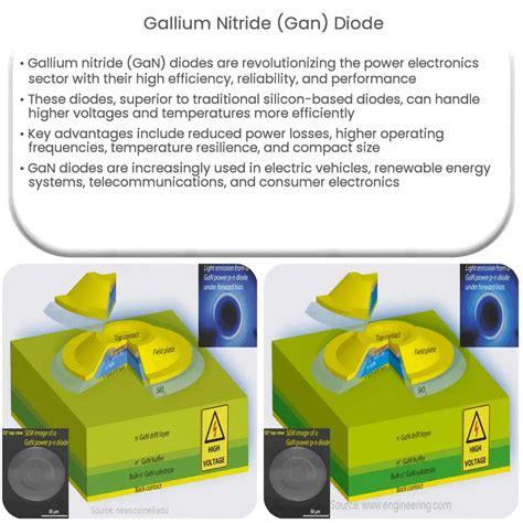 Gallium Nitride GaN Diode How It Works Application Advantages