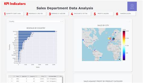 Python Dashboard Using Dash From Backend To Frontend Chakrit Thong