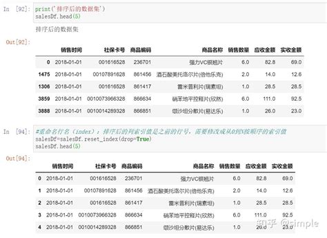 Numpy和pandas库介绍与数据分析实操 知乎