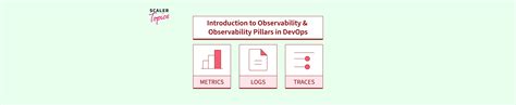 introduction to observability and observability pillars in devops scaler topics