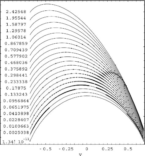 figure 2 from open quantum system model of the one dimensional burgers equation with tunable