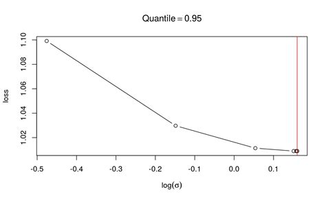 qgam quantile non parametric additive models qgam