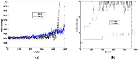 sensors free full text a smart and balanced energy efficient multihop clustering algorithm
