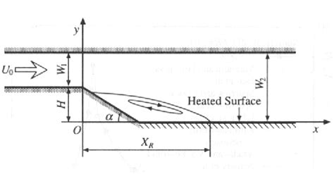 figure 1 from numerical simulation of two dimensional unsteady separated flow and heat transfer