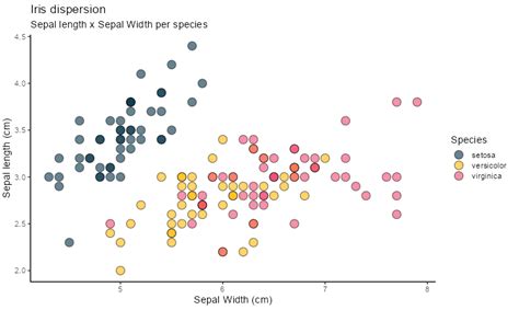 R How Reduce Space Between Shapes In Ggplot Legend Stack Overflow