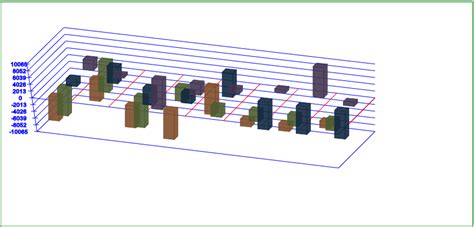 Javascript How To Overlay SVG Polyline Points With Z Index Css