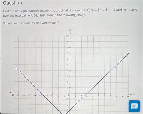solved find the net signed area between the graph of the