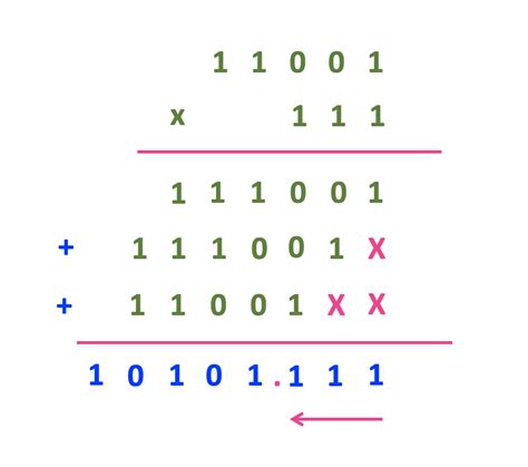 binary numbers