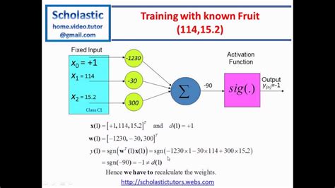 artificial neural networks part 1 classification using single layer perceptron model youtube