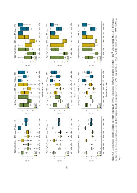 scalable bayesian regression in high dimensions with multiple data