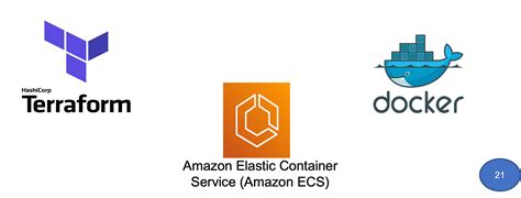 luit infrastructure as code — create an ecs cluster using docker image with terraform by