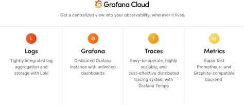 set up and observe a spring boot application with grafana cloud prometheus and opentelemetry