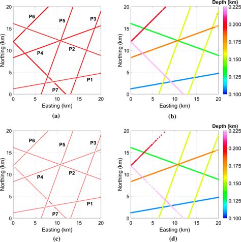 masks and euler deconvolution solutions of the data in fig 3a a download scientific diagram