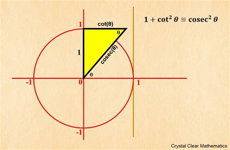 The Unit Circle And Trigonometric Identities Crystal Clear Mathematics