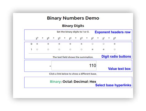 bekwam courses vue js template and loops