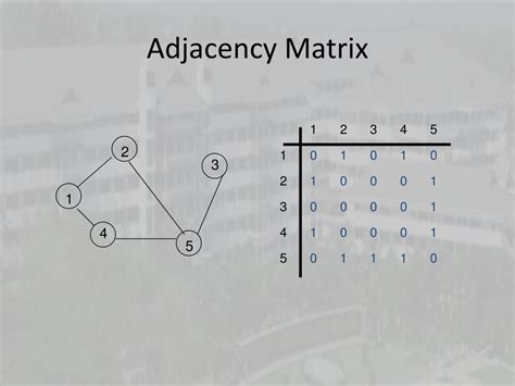ppt graph powerpoint presentation free download id 6996548