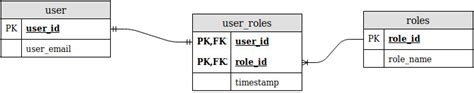 python many to many relationship in django database model stack overflow