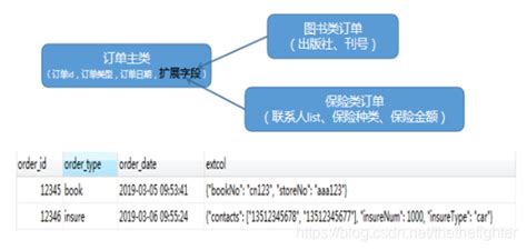 mybatis深度整合mysql的json字段 mybatis json字段 csdn博客