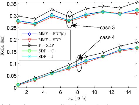figure 3 from an infinity norm based flexible semidefinite programming technique for elliptical