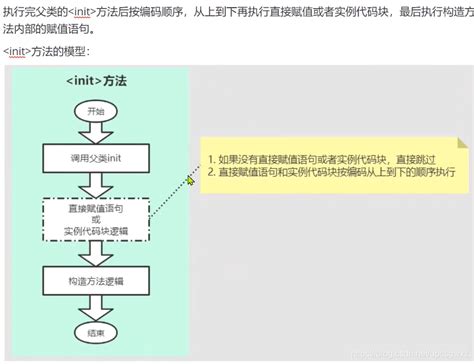 Java类实例化顺序java中实例化对象输出在输出语句前面am Csdn博客