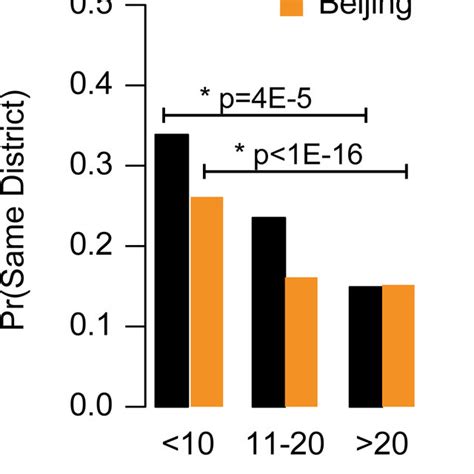 association between mtb genetic distance and spatial proximity of download scientific diagram