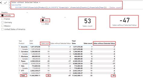 calculating distinct count with filter in power bi a comprehensive guide