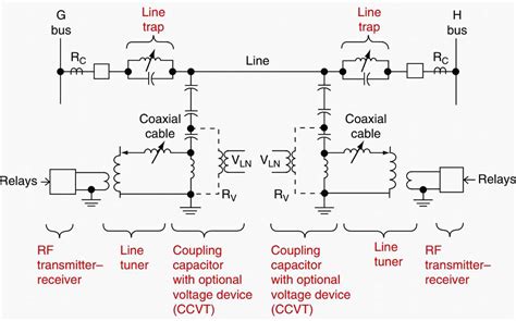 Understanding The Importance Of Single Line Diagrams In Substation Design