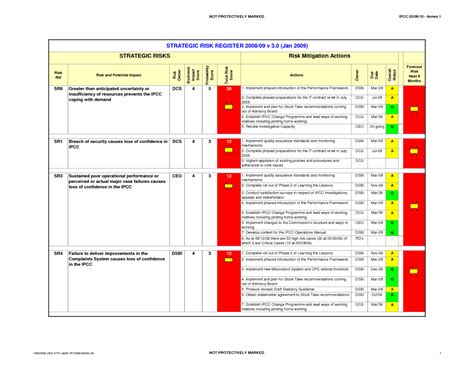 Fresh Operational Risk Management Template Sparklingstemware