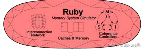 gem5学习——ruby gem5 ruby csdn博客