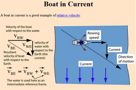 relative velocity
