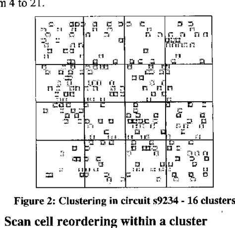 figure 1 from efficient scan chain design for power minimization during scan testing under