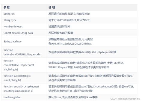 ajax学习day01 function lefttimer1 { ajax { type get url csdn博客