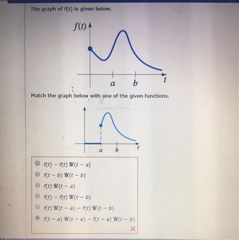 solved the graph of f t is given below ft match the graph