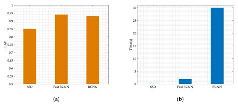 sensors free full text a deep learning framework for signal detection and modulation