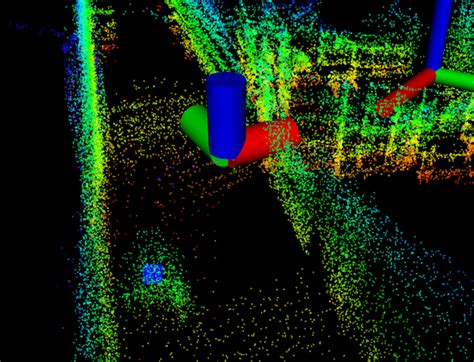 object detection localization