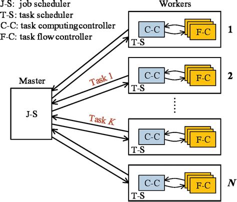wholepro an online holistic job scheduling and resource provisioning framework for datacenter