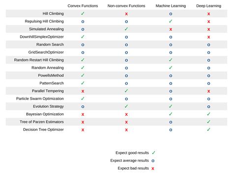 optimization tutorial