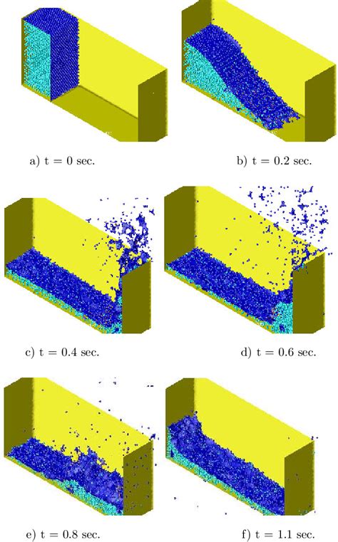 figure 1 from the particle finite element method an overview semantic scholar