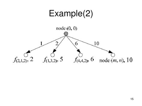 ppt application of the a algorithm to solve the longest common subsequence from fragments