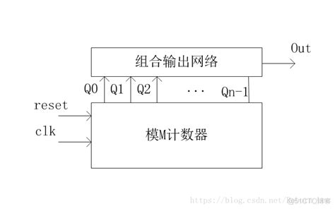 序列信号产生器的verilog hdl 设计 51cto博客 数字系统设计与verilog hdl