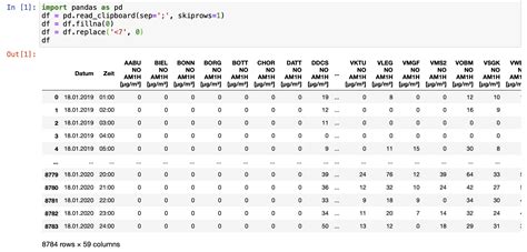 Python Df Fillna Or Df Replace Not Eliminating NaN In My Csv File